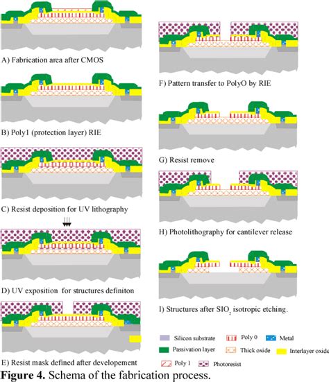 Figure 4 From Cantilever Based Mems For Multiple Mass Sensing