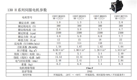 客户采用时代超群伺服电机精密减速机带动圆盘（czz）－中国步进电机网