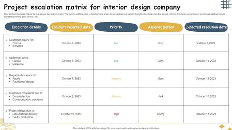 Project Escalation Matrix For Interior Design Company Ppt Template