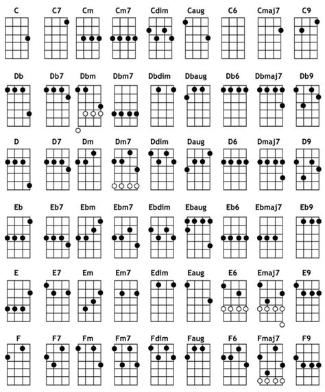 Guía básica de ukelele acordes notas y afinación Ardemadrid