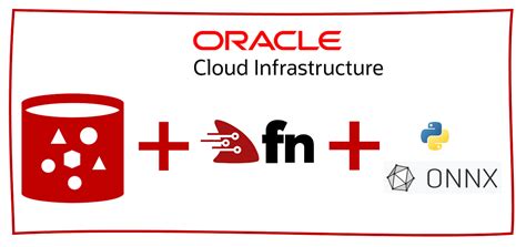 fun with cloud events object storage functions and onnx by francisco alvarez medium