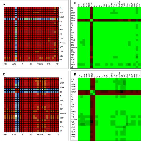 Pearson Correlation Of Thiourea Applications With Morphological Gas