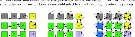 Three Kinds Of Connection Modes A The One Connection Mode Cm B Download Scientific