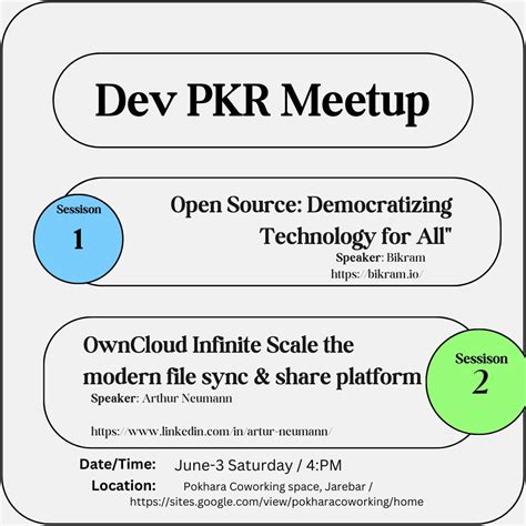 Surendra Tamang On Linkedin Opensource Power Community Opportunity