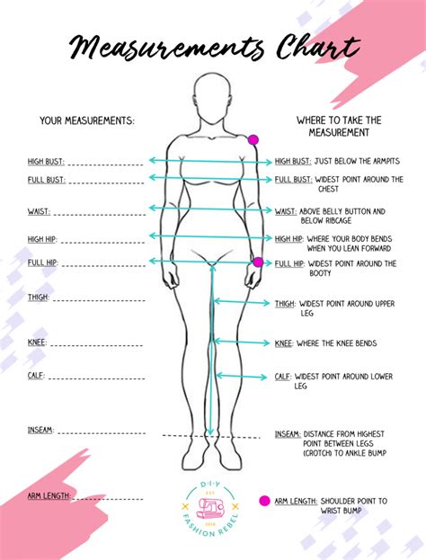 How To Take Body Measurements For Sewing Patterns