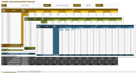 Champion S Guide To Earned Value Smartsheet With Earned Value Report Template Creative Sample