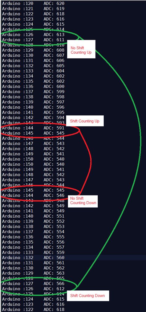 Unexpected Voltage Shift On Analog Input Electrical Engineering Stack Exchange