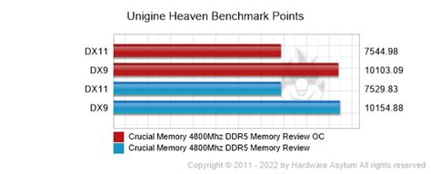 Crucial Memory 4800mhz Ddr5 Memory Review Benchmarks Overclocked