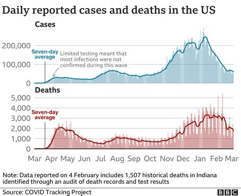 Covid Map Coronavirus Cases Deaths Vaccinations By Country Bbc News
