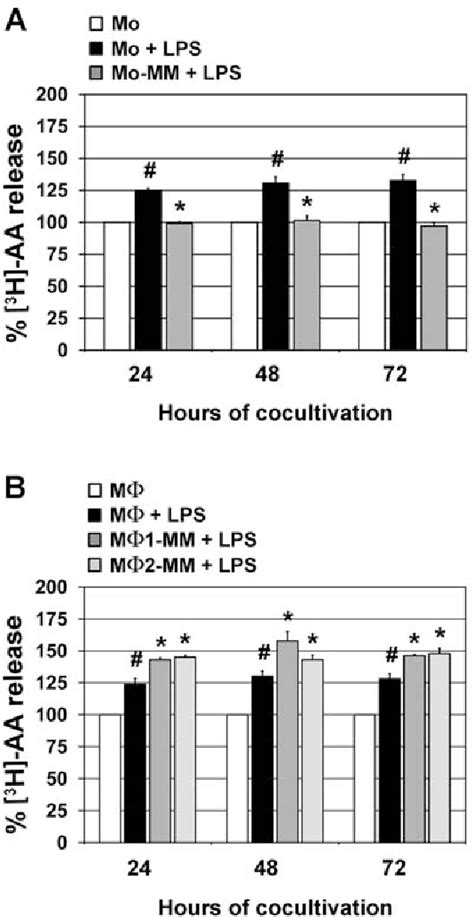 Emphysema Diagnosis Spirometry