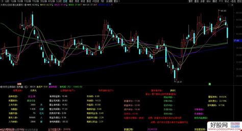通达信财务业绩副图指标 基本面评估 源码分享 附图 好股网