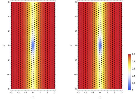 Topological Vortex Wall Composites In The N 2 Model The Upper Part