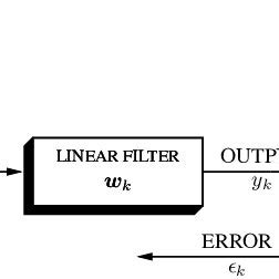 Linear Estimation Problem Download Scientific Diagram