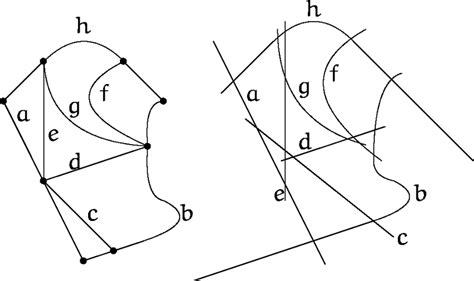 Le Graphe Plan Biparti De La Figure 5 Est Représentable Par Une Famille