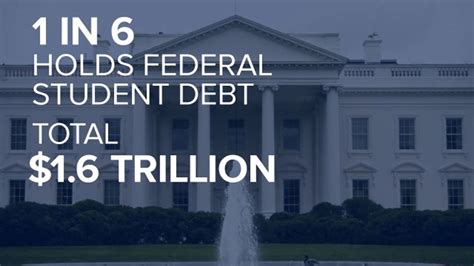 Bidens Student Loan Forgiveness Program Remains Blocked Here Are