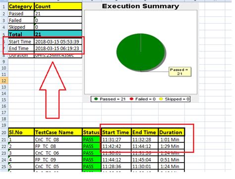 selenium testng suite tag timestamp differs with test method