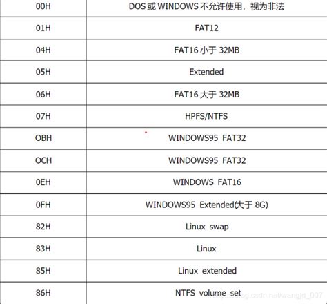 Linux系统raid5数据丢失恢复学习并总结knoppix恢复raid数据 Csdn博客