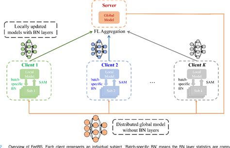 Federated Motor Imagery Classification For Privacy Preserving Brain Computer Interfaces