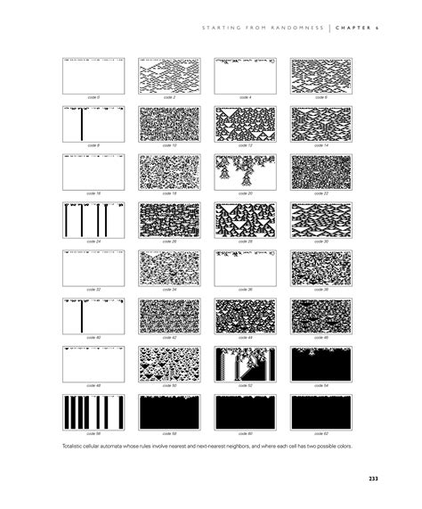 Four Classes Of Behavior A New Kind Of Science Online By Stephen
