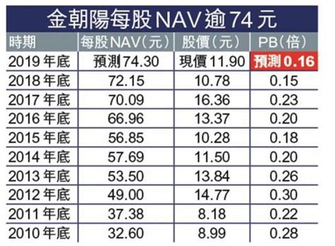 何車500：一隻金朝陽，半幢樓 E123長青網 長者服務及老人院資訊