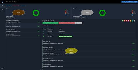 🚘 Functional Automation Selenium Java Extentreports By Gopi