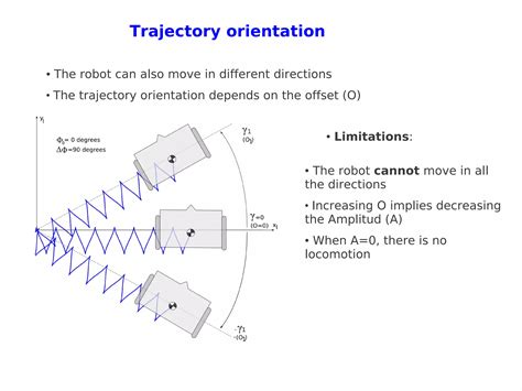 motion control of differential wheeled robots with joint limit constraints slides ppt
