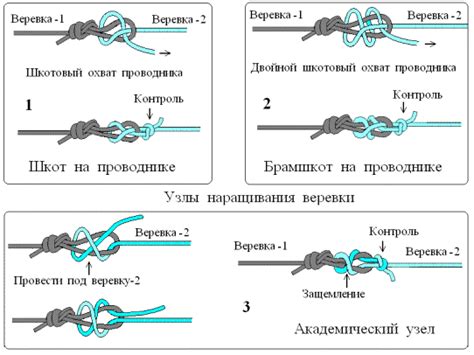 Методическое пособие "Туристические узлы"