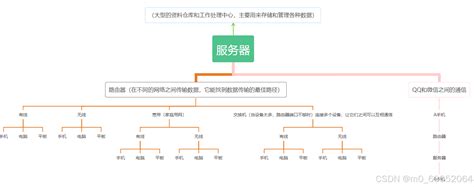服务器，交换机和路由器的一些笔记交换机路由器服务器三者关系 Csdn博客