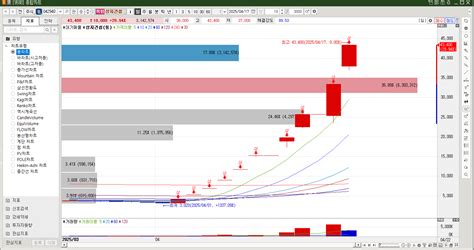 상지건설 주가 전설의 10연상 달성 이재명 대장주