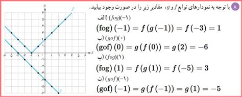 جواب تمرین صفحه ۲۲ و ۲۳ ریاضی دوازدهم تجربی ماگرتا