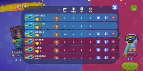 结算界面汤姆猫荒野派对