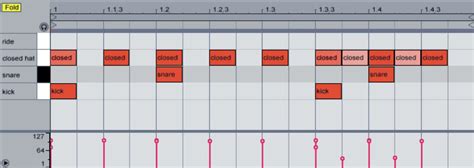 Creating Mind Blowing Dnb Drum Patterns In 9 Steps Pro Tips
