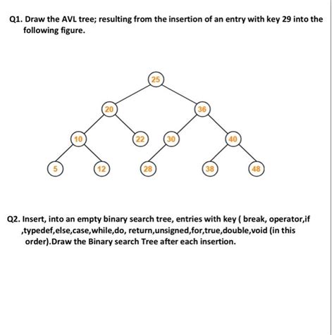 Solved Q1 Draw The Avl Tree Resulting From The Insertion