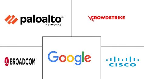Malware Analysis Market Size Share And 2030 Growth Trends Report