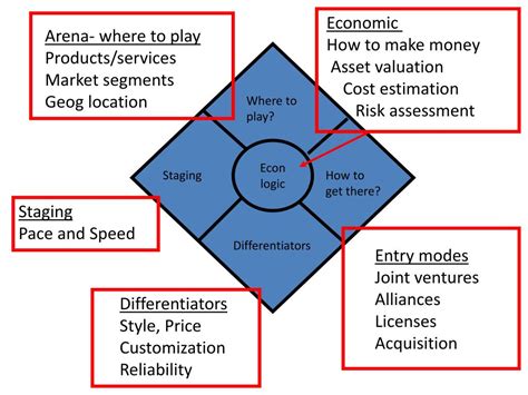 PPT Econ Logic PowerPoint Presentation Free Download ID 4348008