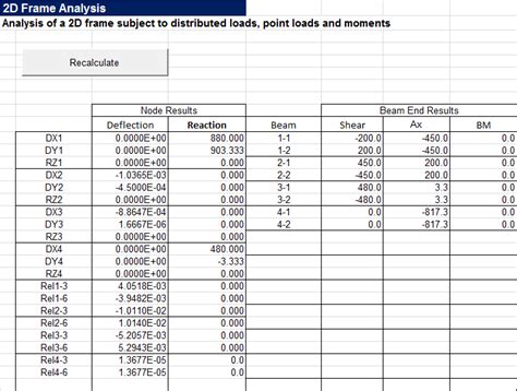 2d Frame Analysis