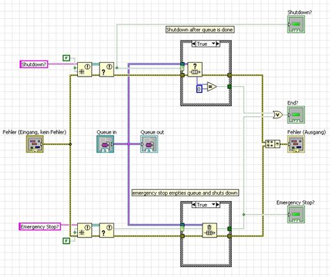 solved how do i create a vi that accepts all queue references ni