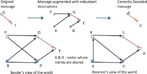 Figure 5 From Communicating And Resolving Entity References Semantic