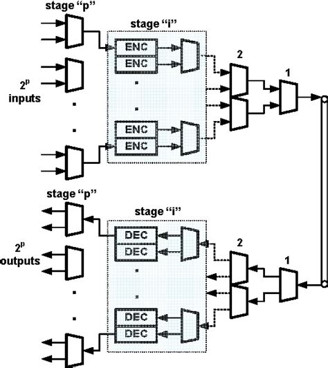 Figure 2 From Impact Of Dfe Error Propagation On Fec Based High Speed I