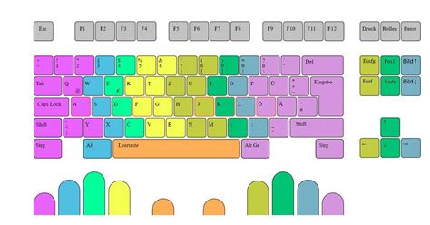 Distribución De Las Letras Del Teclado Historia Del Teclado Qwerty