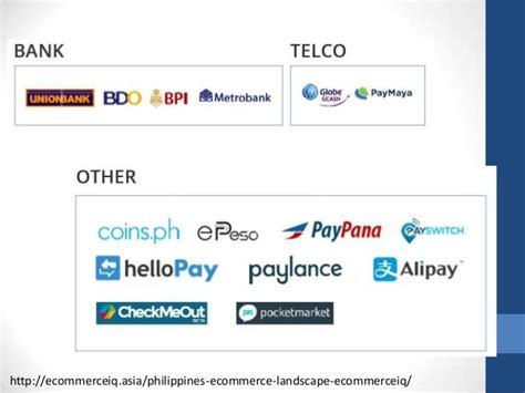E Commerce In The Philippines 2016 2017