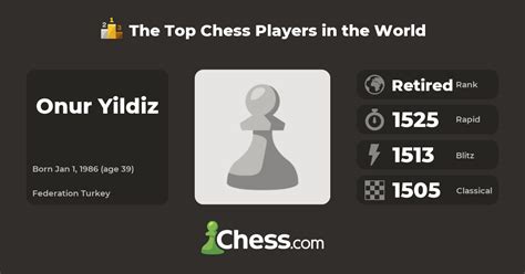 Onur Yildiz Top Chess Players