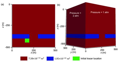 Pflotran Model Domain Schematics Of A Permeability Distribution And Download Scientific