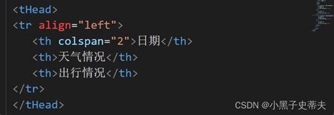 小黑子的html入土过程第二章disallow Png Csdn博客