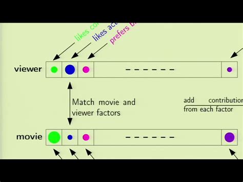 Abu Mostafas Machine Learning Pdf Reasontown