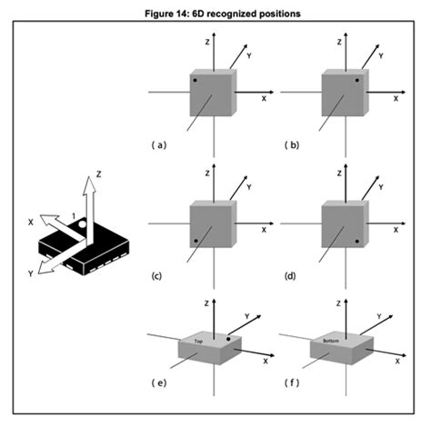 Zephyr LIS2DH 6D Orientation Detection Configuration Nordic Q A