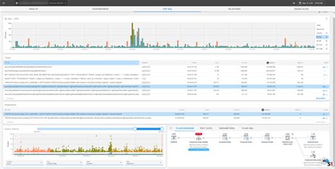 Solarwinds Sql Sentry Pricing Alternatives And More 2025 Capterra