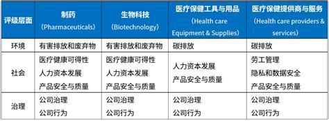 中国医药esg报道：2021年度msci Esg评级整体跃升中国医药新浪财经新浪网