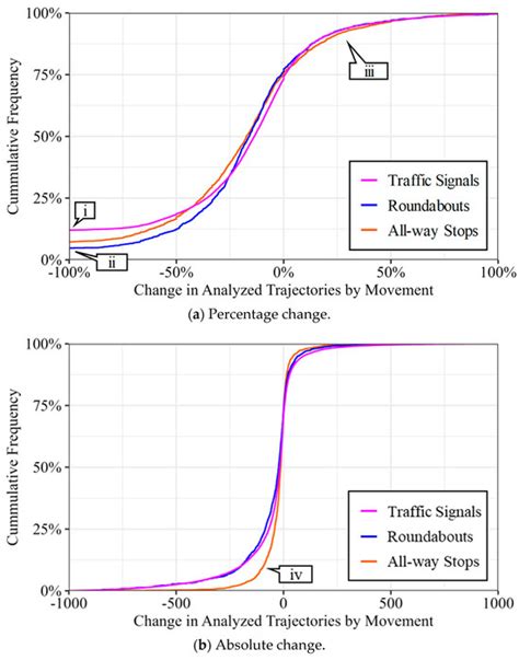 smart cities an open access journal from mdpi