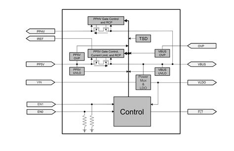TPS X Integrated Source Sink Power Multiplexers TI Mouser